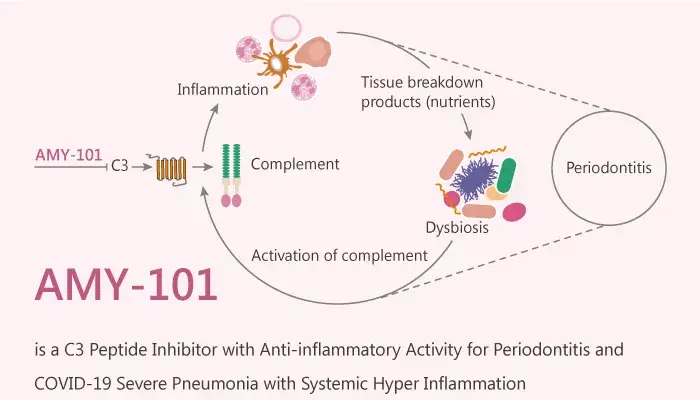 Focus | 未来已来？补体药物正当时 - 知乎