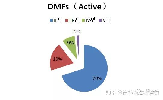 一文讲透美国DMF - 知乎