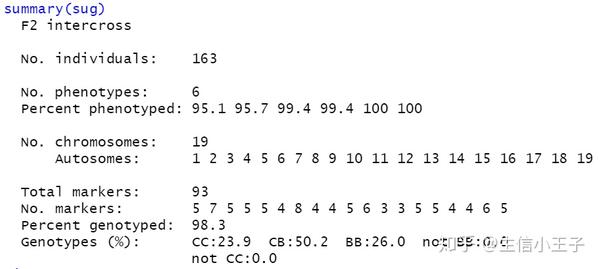使用R/qtl进行QTL分析 - 知乎