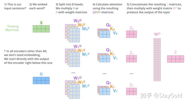 Transformer及其应用 - 知乎