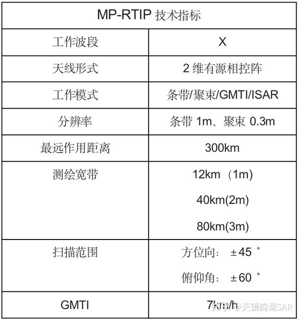 科普|全球主要机载SAR简介 - 知乎