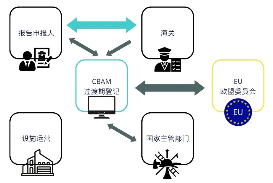 欧盟CBAM政策解读及2025年最新进展 - 知乎