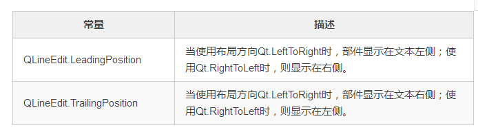 PyQt5系列教程（28）： QLineEdit 2 - 知乎