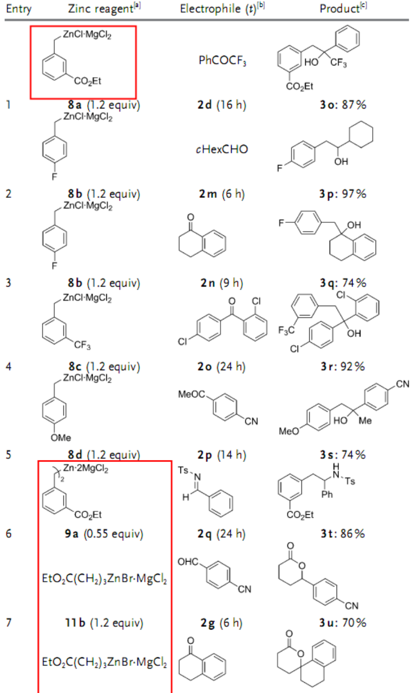 X博士化合物系列 | MgCl2增强有机锌试剂对醛、酮和CO2的活性 - 知乎