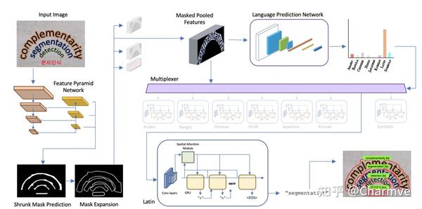 CVPR 2021 论文大盘点-文本图像篇 - 知乎