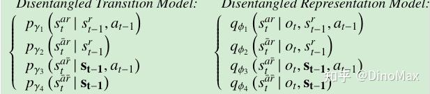 IFactor -- Learning World Models with Identifiable Factorization - 知乎