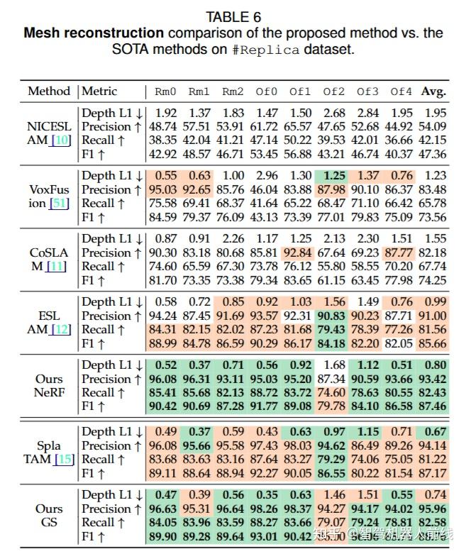 近期两篇NeRF/3DGS-based SLAM方案赏析：TS-SLAM and MBA-SLAM - 知乎