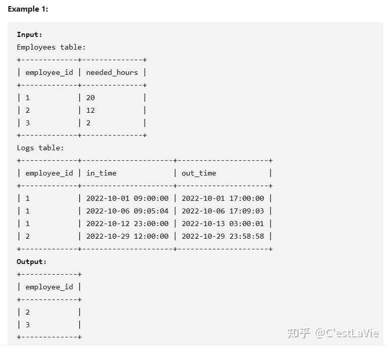 Sql学习笔记 Viii：刷题笔记 Leetcode精选（一） 知乎