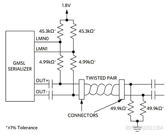 GMSL自学笔记 - 知乎