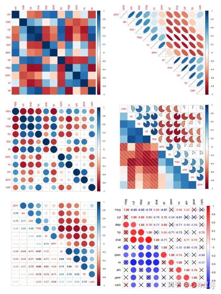 corrplot包绘制相关性图（R语言） - 知乎