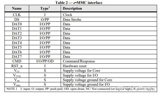 JESD B5.1 EMMC协议介绍（二） - 知乎