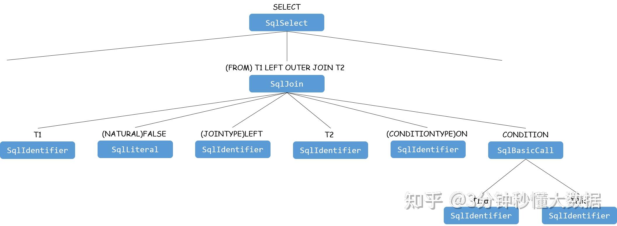 33张图解flink sql应用提交（建议收藏！） - 知乎