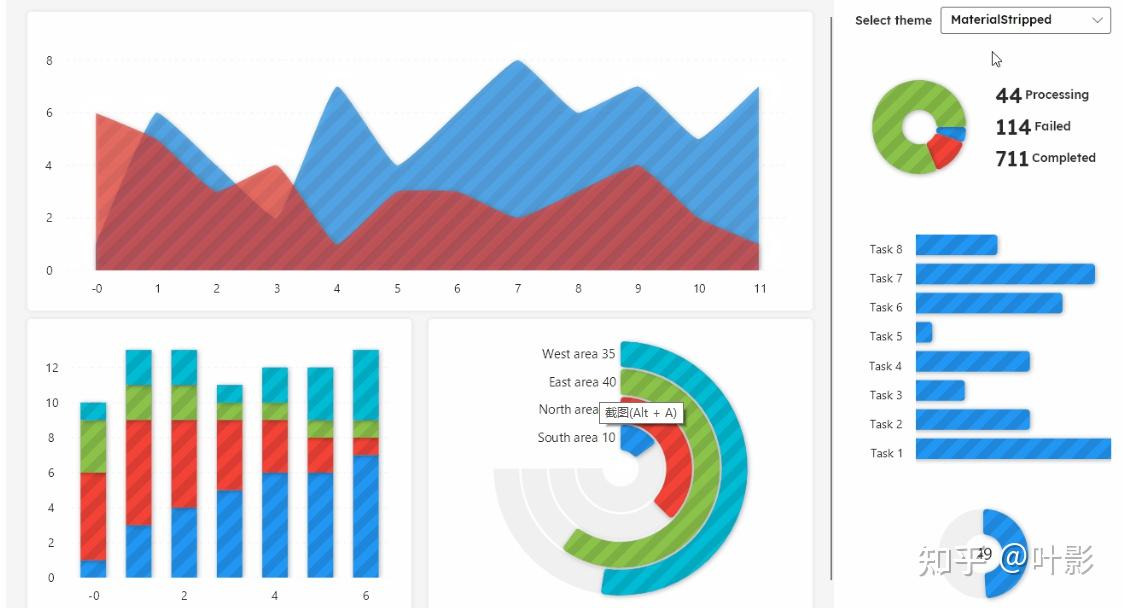 使用Blazor开发内部后台（六）：基于LiveChart2图表库实现数据展示 - 知乎