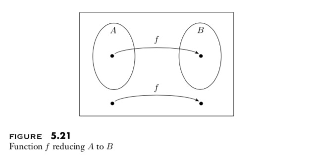 计算理论导论（第三版）第五章：可归约性 第三节：映射可归约性 - 知乎