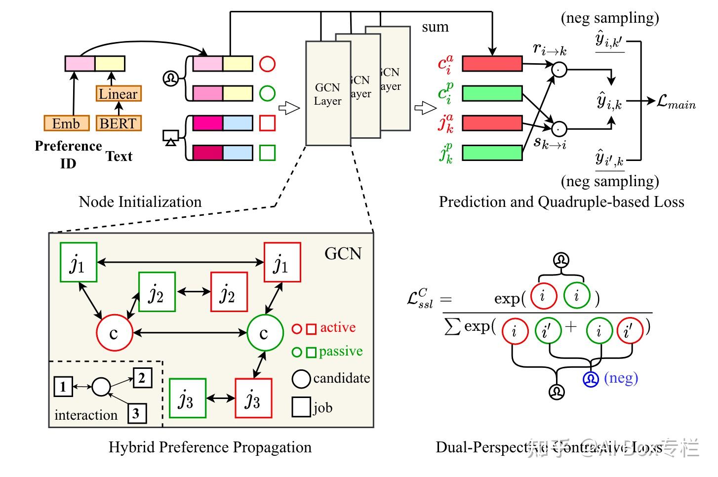 Text Matching or Behavior Preference Modeling：一文速览人岗匹配领域研究进展 - 知乎