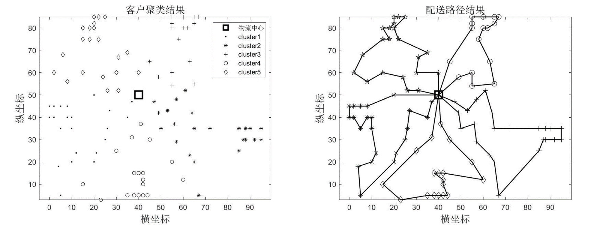 优化算法 | 混合K-Means蚁群算法求解CVRP问题（附Matlab代码） - 知乎