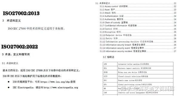 ISO27002新版标准变化解读 - 知乎