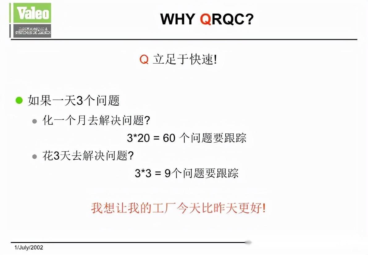 「体系管理」QRQC快速反应质量控制(Valeo) - 知乎