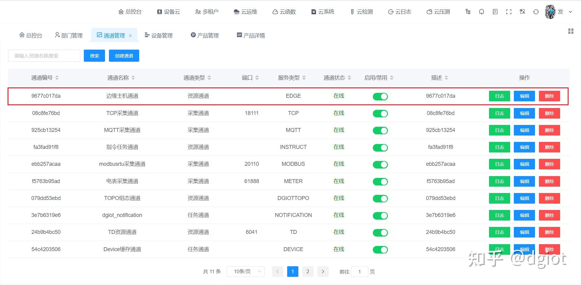 DGIOT边缘主机功能——6USB串口替代普通dtu/网关的设备接入 - 知乎