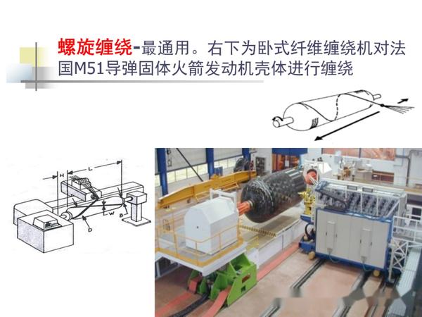 【351页PPT分享】复合材料成型工艺与发展趋势：缠绕成型、拉挤成型、SMC、液体成型、编织成型等内容详解 - 知乎