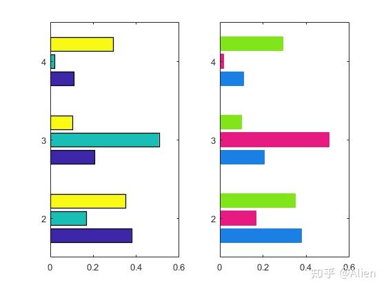 MATLAB画图技巧与实例（十三）：条形图bar、barh、bar3和bar3h函数 - 知乎