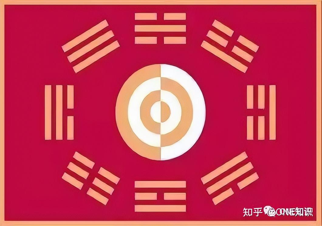 为什么韩国用“太极四卦图”做国旗？和中国又有什么关系？ - 知乎