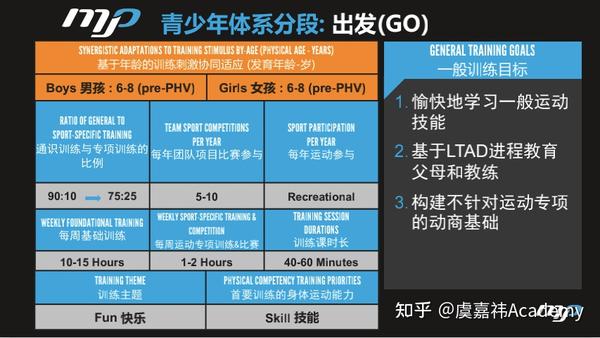 【收藏】什么是青少年训练的长期发展模型LTAD？ - 知乎