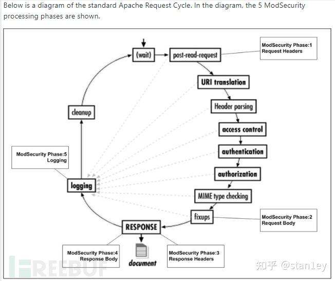 OWASP CRS规则讲解 - 知乎