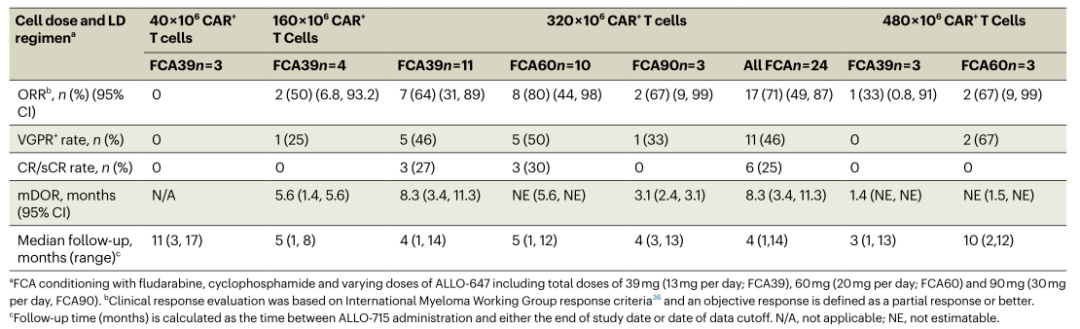 2023Q1高瓴资本清仓的医药股 - 知乎