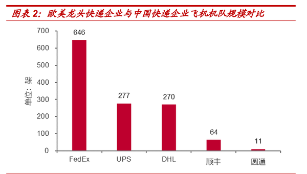 国际快递三巨头——FedEx简介 - 知乎