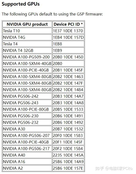 NVIDIA悄悄解锁显卡隐藏功能：GSP协处理器可提高效率，专业卡可用 - 知乎