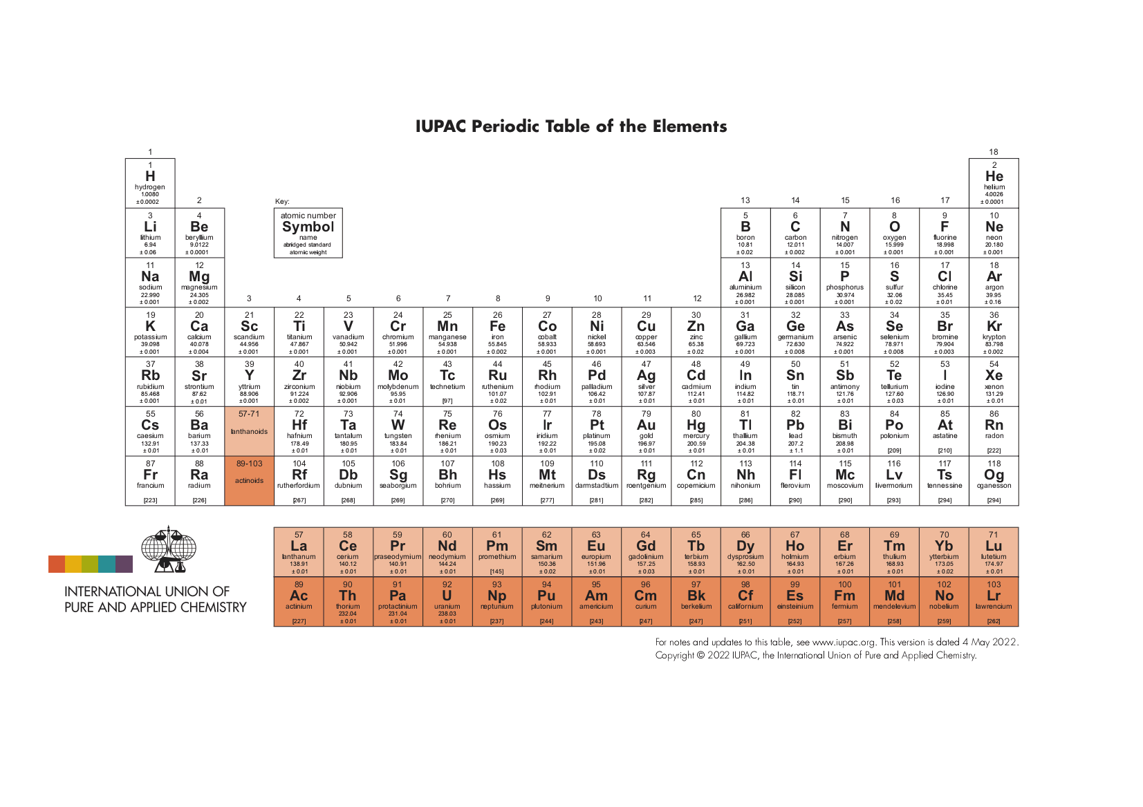 PTE Periodic Table Of Elements PTE Periodic Table Of Elements