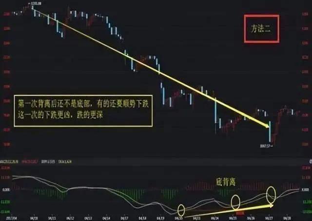 如何理解 KDJ 和 MACD 等指标的使用？今天就分享出来！（收藏） - 知乎