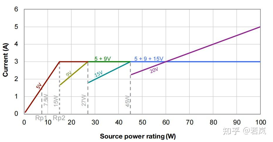 快充USB PD（Power Deliver）技术介绍 - 知乎