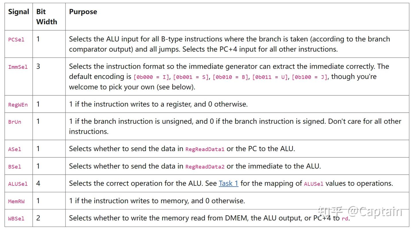 CS61C-22fa-Project3-partB - 知乎