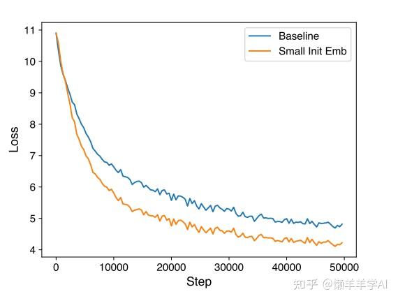 小白视角复现RWKV_demo代码理解RWKV原理 - 知乎