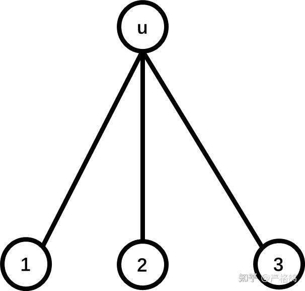 2021 CCPC 哈尔滨站 C(贪心+启发式合并) - 知乎