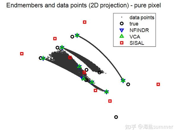 Python高光谱遥感数据处理与机器学习实践技术 知乎