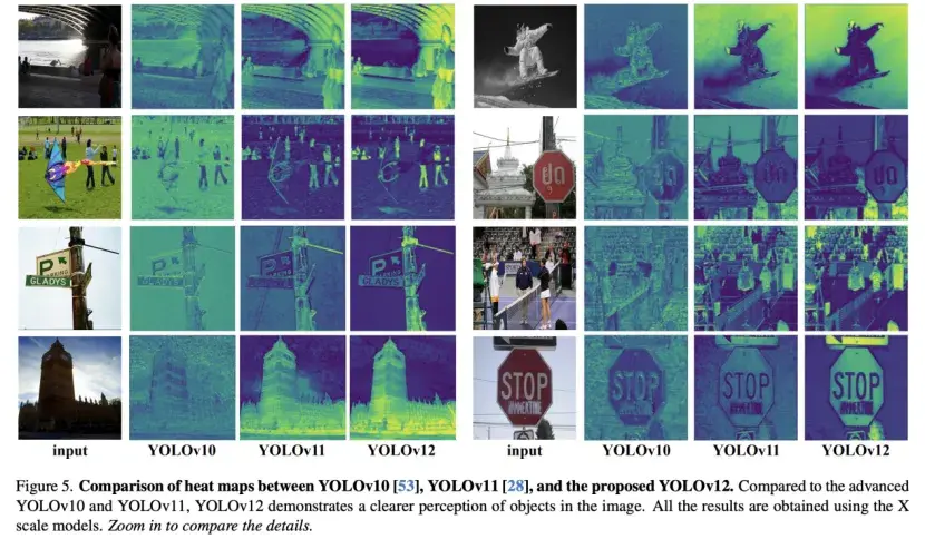 YOLO已经悄悄来到v12，首个以Attention为核心的YOLO框架问世 - 知乎