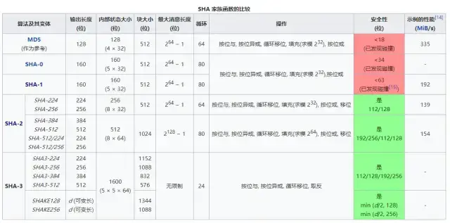 还分不清 Cookie、Session、Token、JWT？ - 知乎