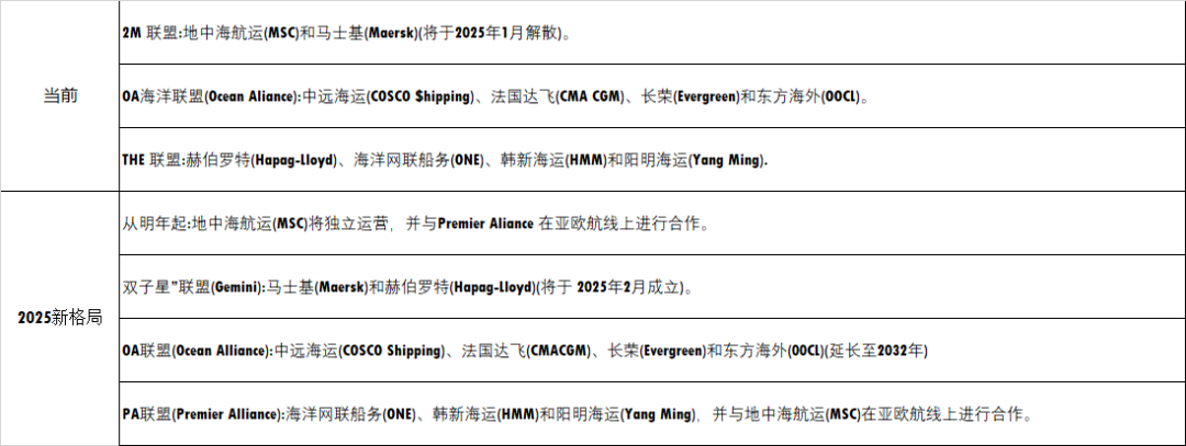 ONE、HMM和阳明海运宣布组建全新海运联盟PA，MSC加入，世界海运新格局形成！ - 知乎