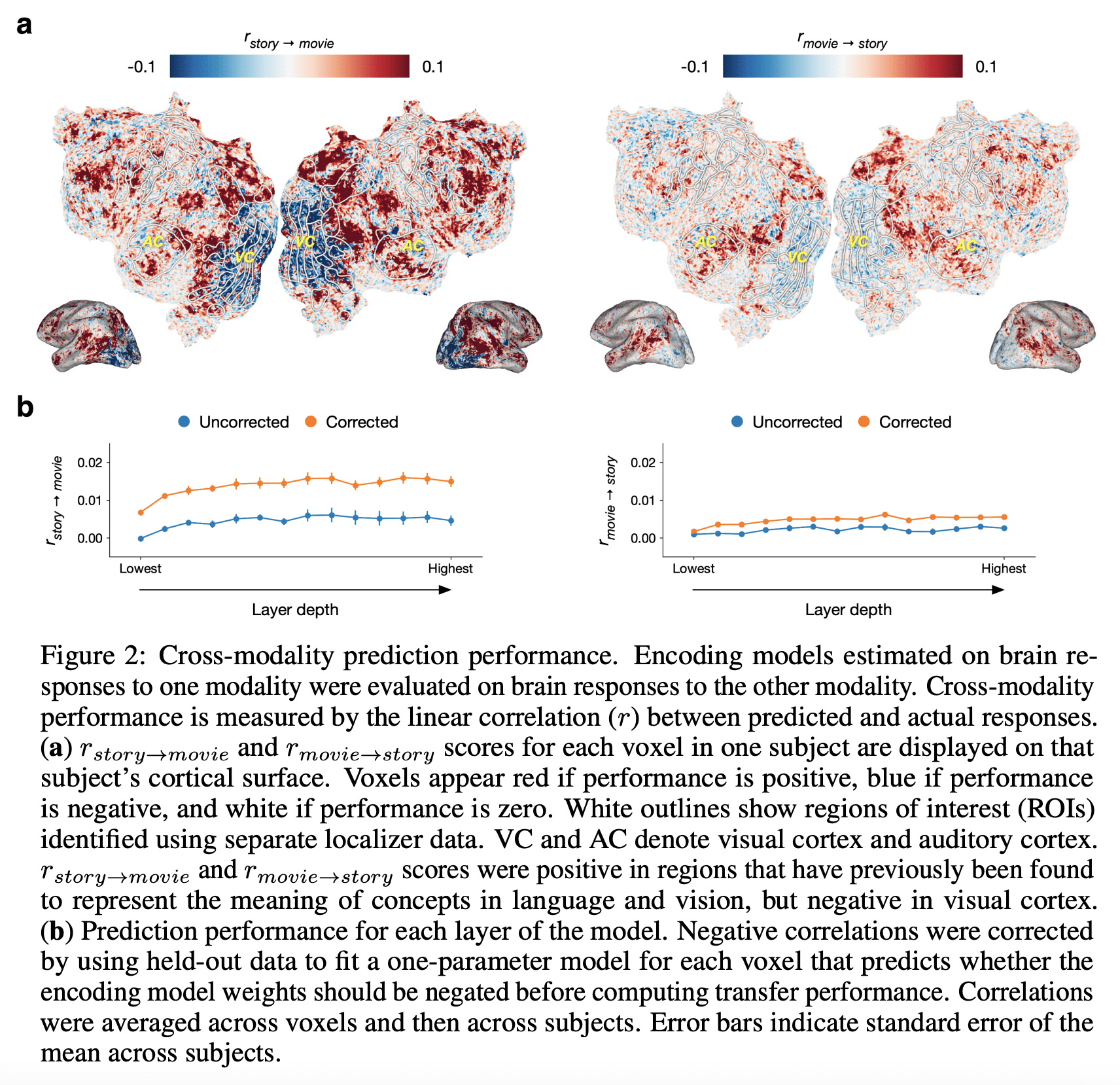 爱可可AI前沿推介(5.29) - 知乎