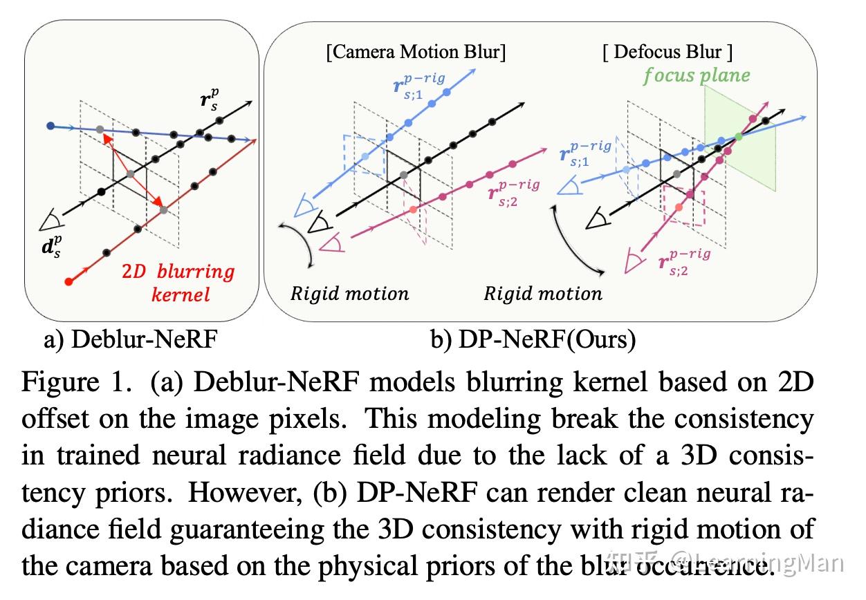 CVPR 2023 NERF相关文章 - 知乎