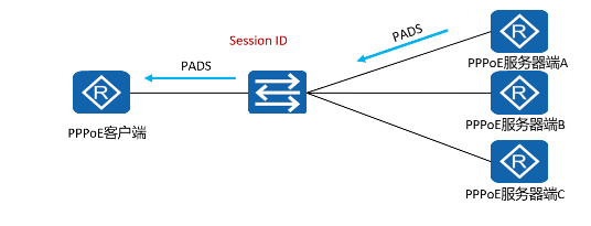 广域网的原理和配置（PPP/PAP/CHAP/PPPOE） - 知乎