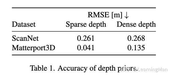 [NERF-引入深度优化] NERF with depth supervised II - 知乎