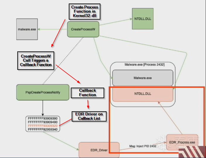 致盲Windows上的EDR - 知乎