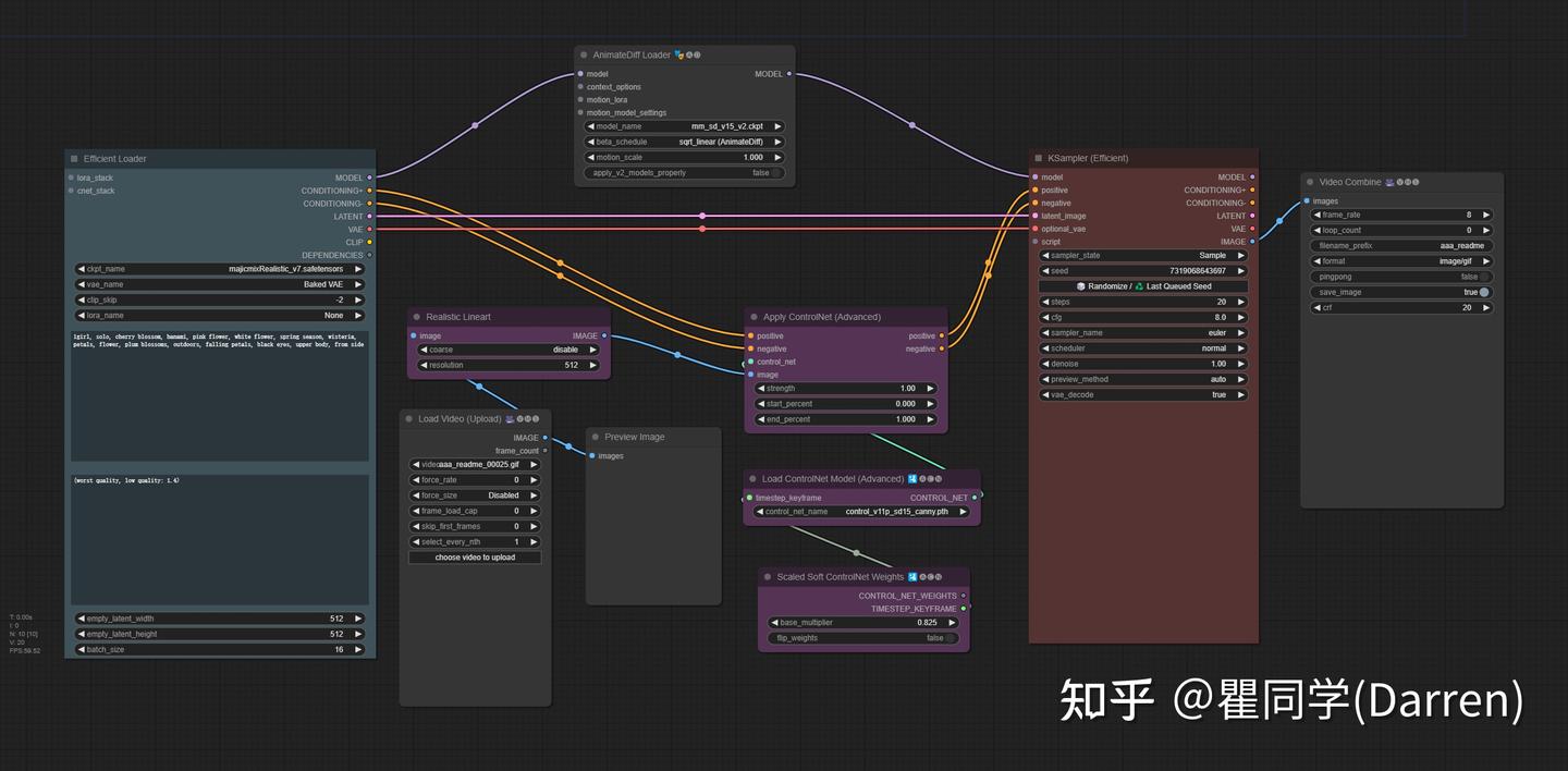 ComfyUI文生动图-ComfyUI-AnimateDiff-Evolved(官方直译)详细部署与使用 - 知乎