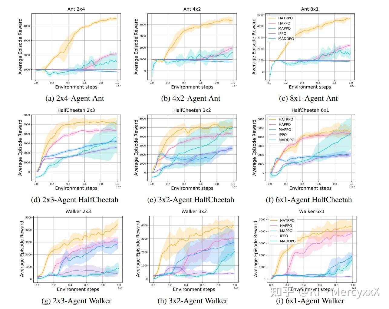 HATRPO和HAPPO - 知乎