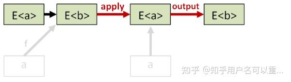 理解bind(Monad) - 知乎