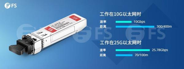 10/25G双速率光模块——经济高效的10G-25G-100G网络升级解决方案 - 知乎